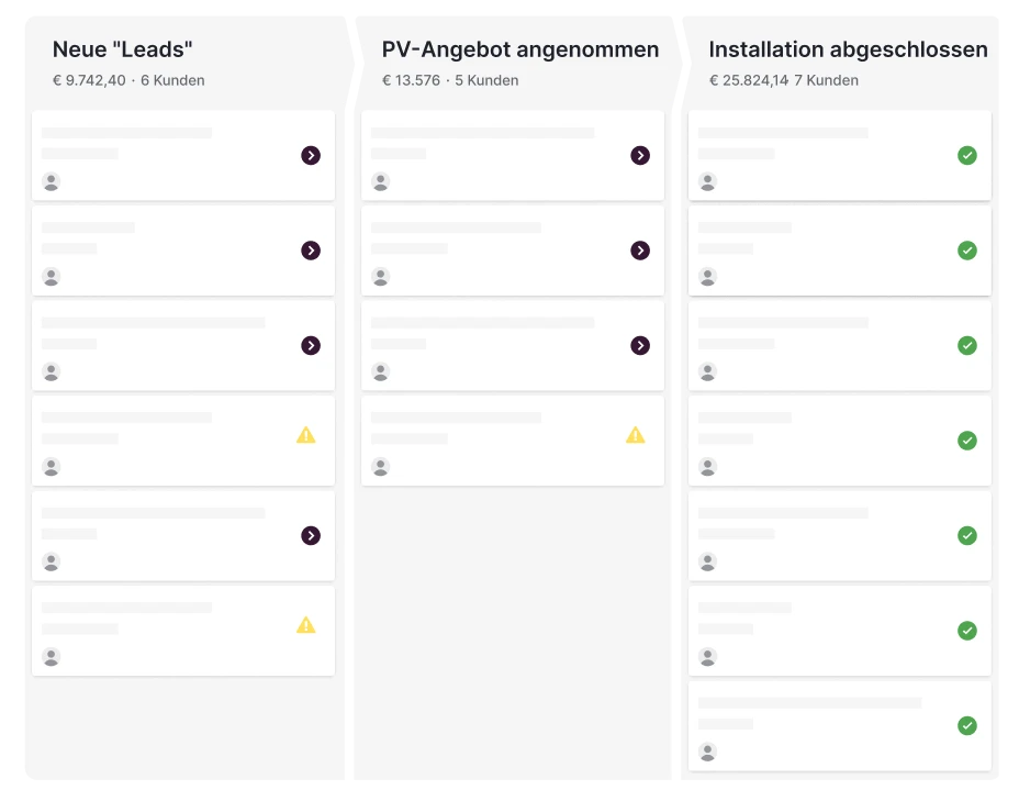 CRM und Integrationen - Solar Monkey